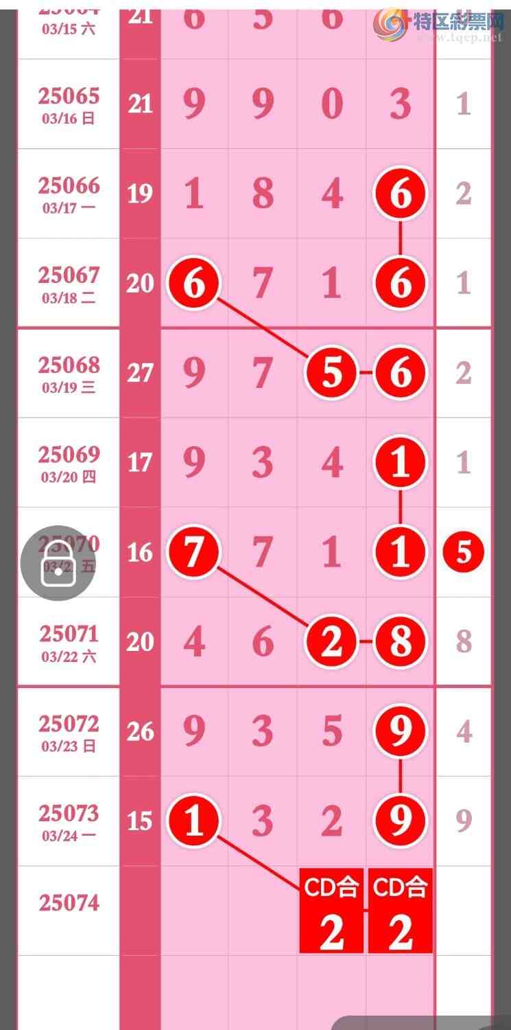 [排列五] 25074期：本期重点9组头尾，机会大大【图规】 - 为彩排列三五 - 为彩排列三五论坛，特区排列三论坛，特区七星彩论坛 - Powered by Discuz!