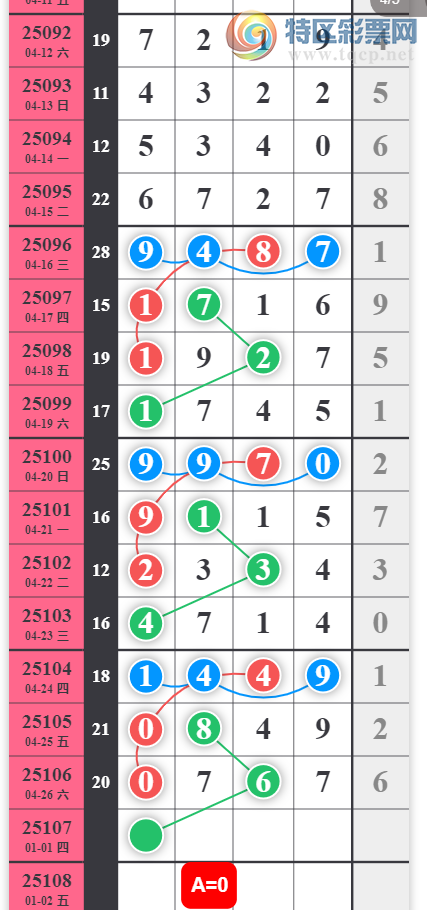 [排列五] 25107期：0235头 仅供参考 量力而行【图规】 - 为彩排列三五 - 为彩排列三五论坛，特区排列三论坛，特区七星彩论坛 ...