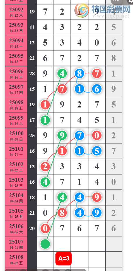 [排列五] 25107期：0235头 仅供参考 量力而行【图规】 - 为彩排列三五 - 为彩排列三五论坛，特区排列三论坛，特区七星彩论坛 ...