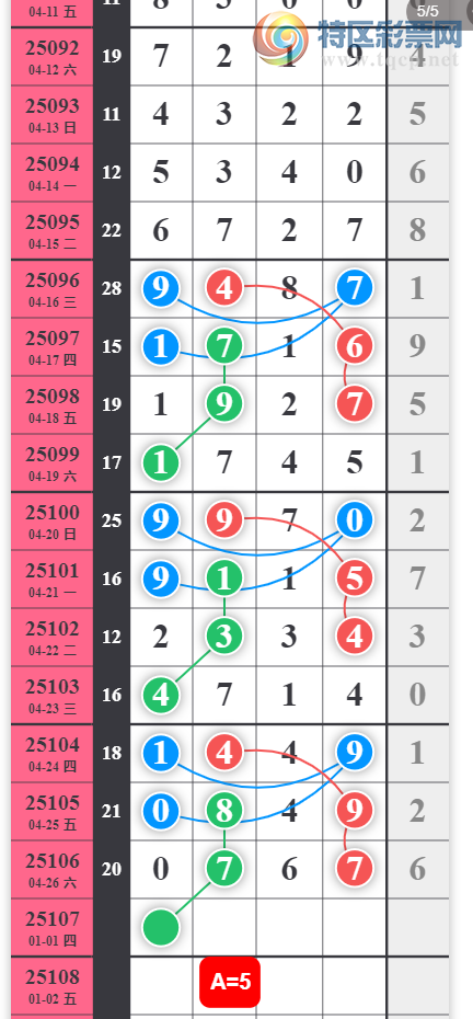 [排列五] 25107期：0235头 仅供参考 量力而行【图规】 - 为彩排列三五 - 为彩排列三五论坛，特区排列三论坛，特区七星彩论坛 ...