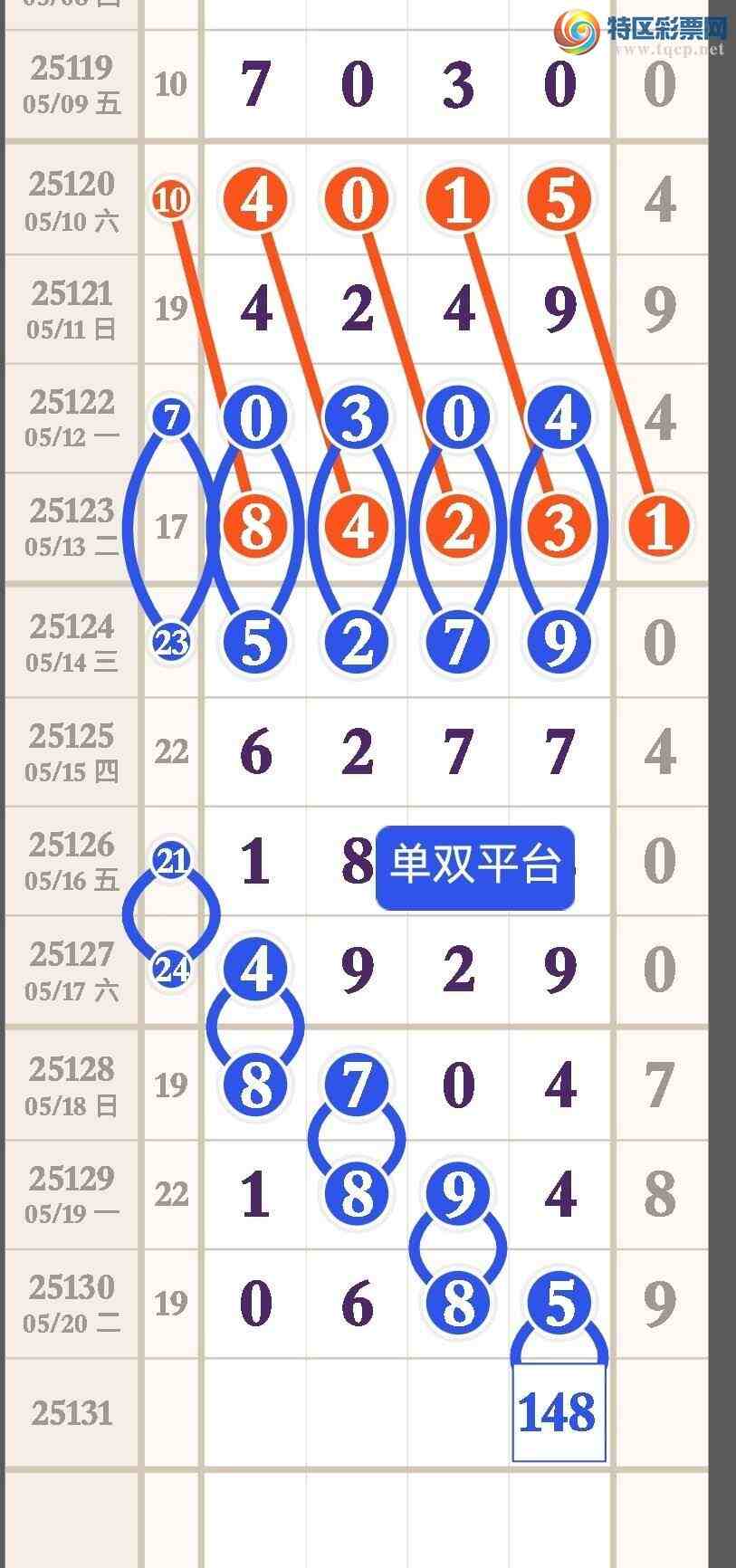 [排列五] 25131期；看好275083头！有图规佐证，欢迎进入观看！《单双平台》 - 为彩排列三五 - 为彩排列三五论坛，特区排列三论坛 ...