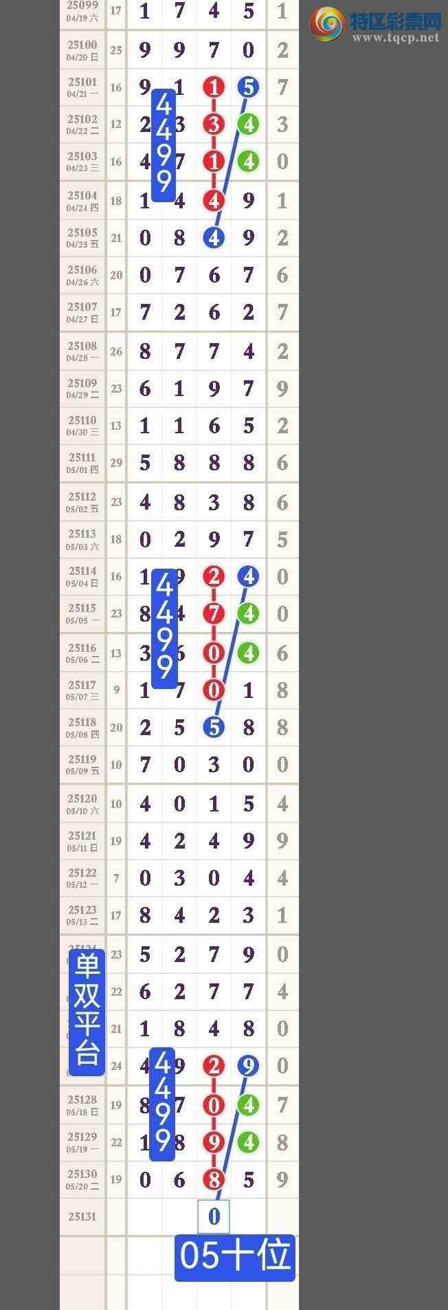 [排列五] 25131期；看好275083头！有图规佐证，欢迎进入观看！《单双平台》 - 为彩排列三五 - 为彩排列三五论坛，特区排列三论坛 ...