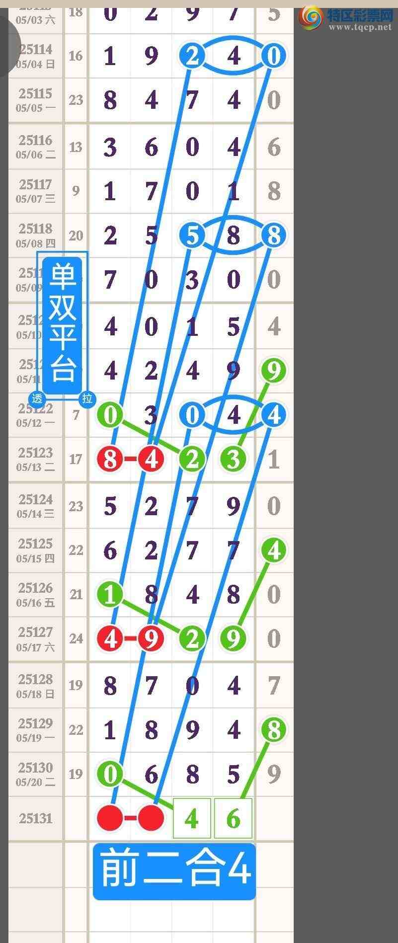 [排列五] 25131期；看好275083头！有图规佐证，欢迎进入观看！《单双平台》 - 为彩排列三五 - 为彩排列三五论坛，特区排列三论坛 ...