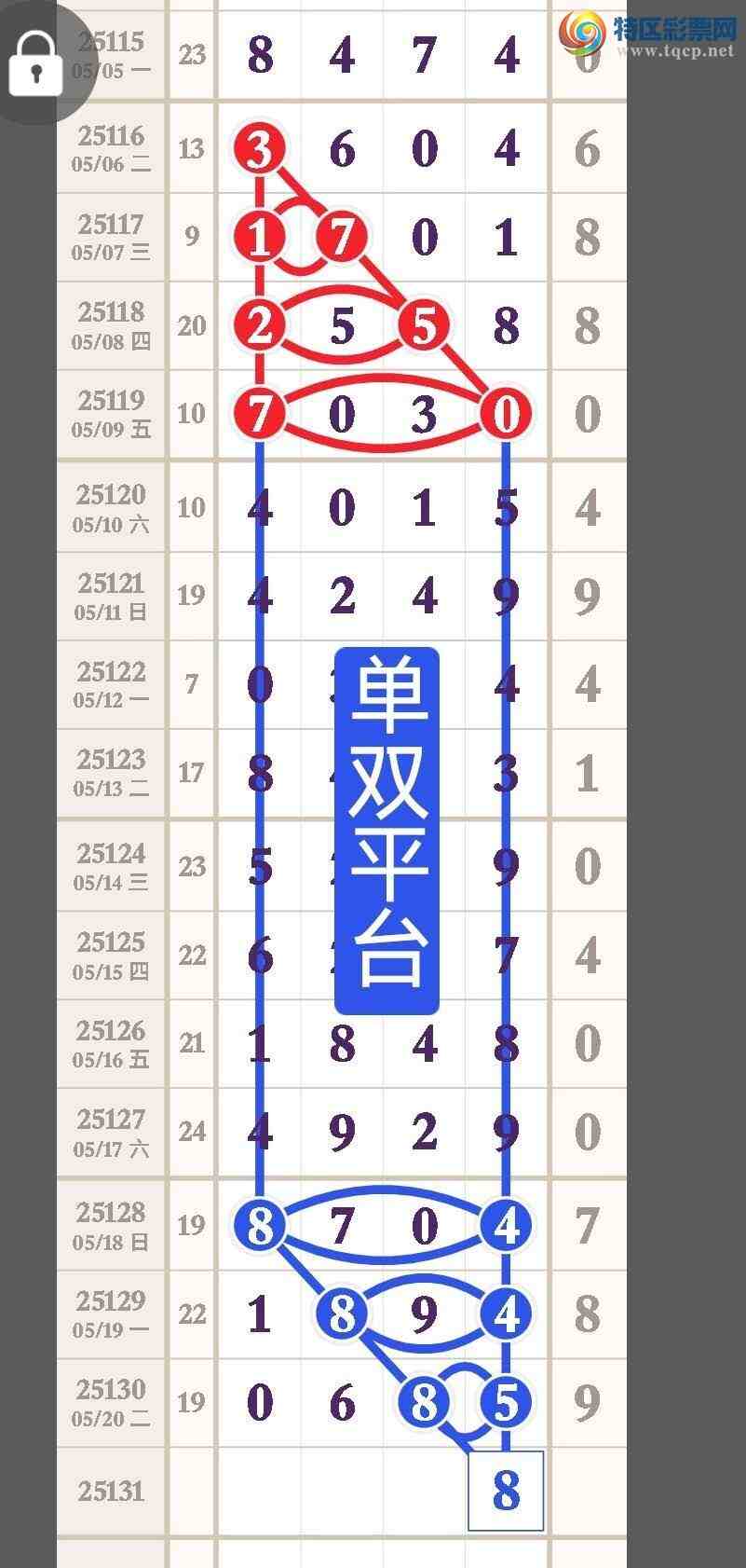 [排列五] 25131期；看好275083头！有图规佐证，欢迎进入观看！《单双平台》 - 为彩排列三五 - 为彩排列三五论坛，特区排列三论坛 ...