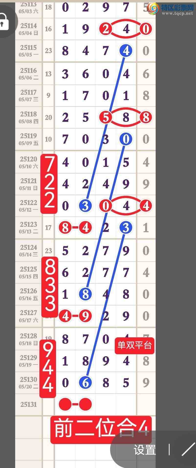 [排列五] 25131期；看好275083头！有图规佐证，欢迎进入观看！《单双平台》 - 为彩排列三五 - 为彩排列三五论坛，特区排列三论坛 ...