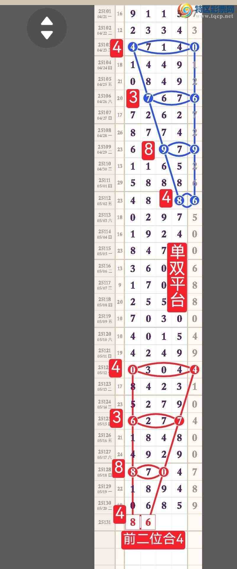 [排列五] 25131期；看好275083头！有图规佐证，欢迎进入观看！《单双平台》 - 为彩排列三五 - 为彩排列三五论坛，特区排列三论坛 ...