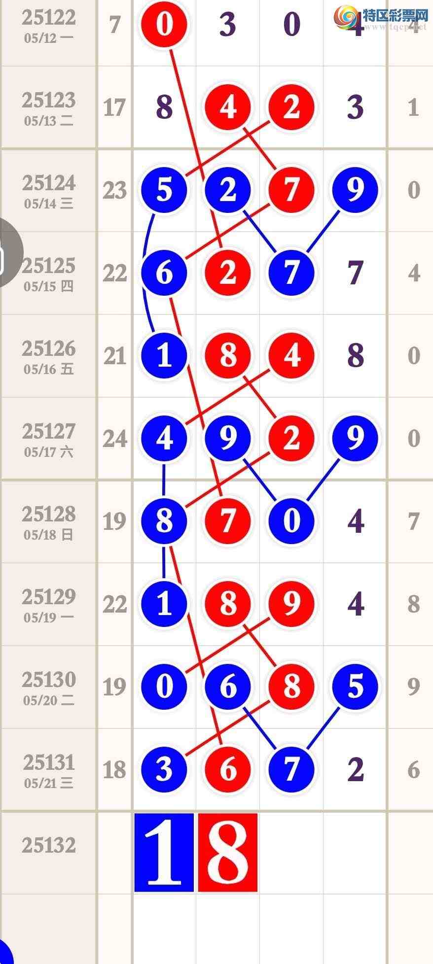 [排列五] 25132期：上期加急大中36XX和267X【图规】 - 为彩排列三五 - 为彩排列三五论坛，特区排列三论坛，特区七星彩论坛 ...