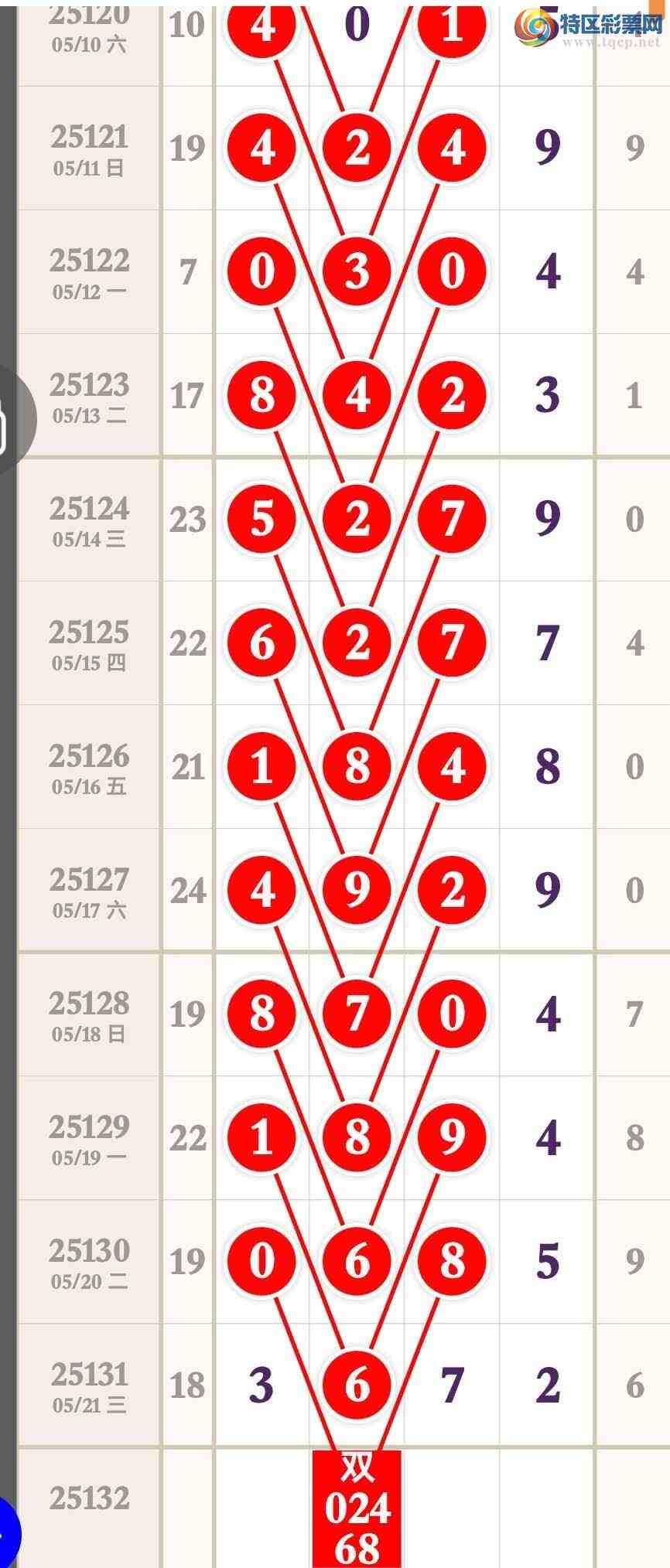[排列五] 25132期：上期加急大中36XX和267X【图规】 - 为彩排列三五 - 为彩排列三五论坛，特区排列三论坛，特区七星彩论坛 ...