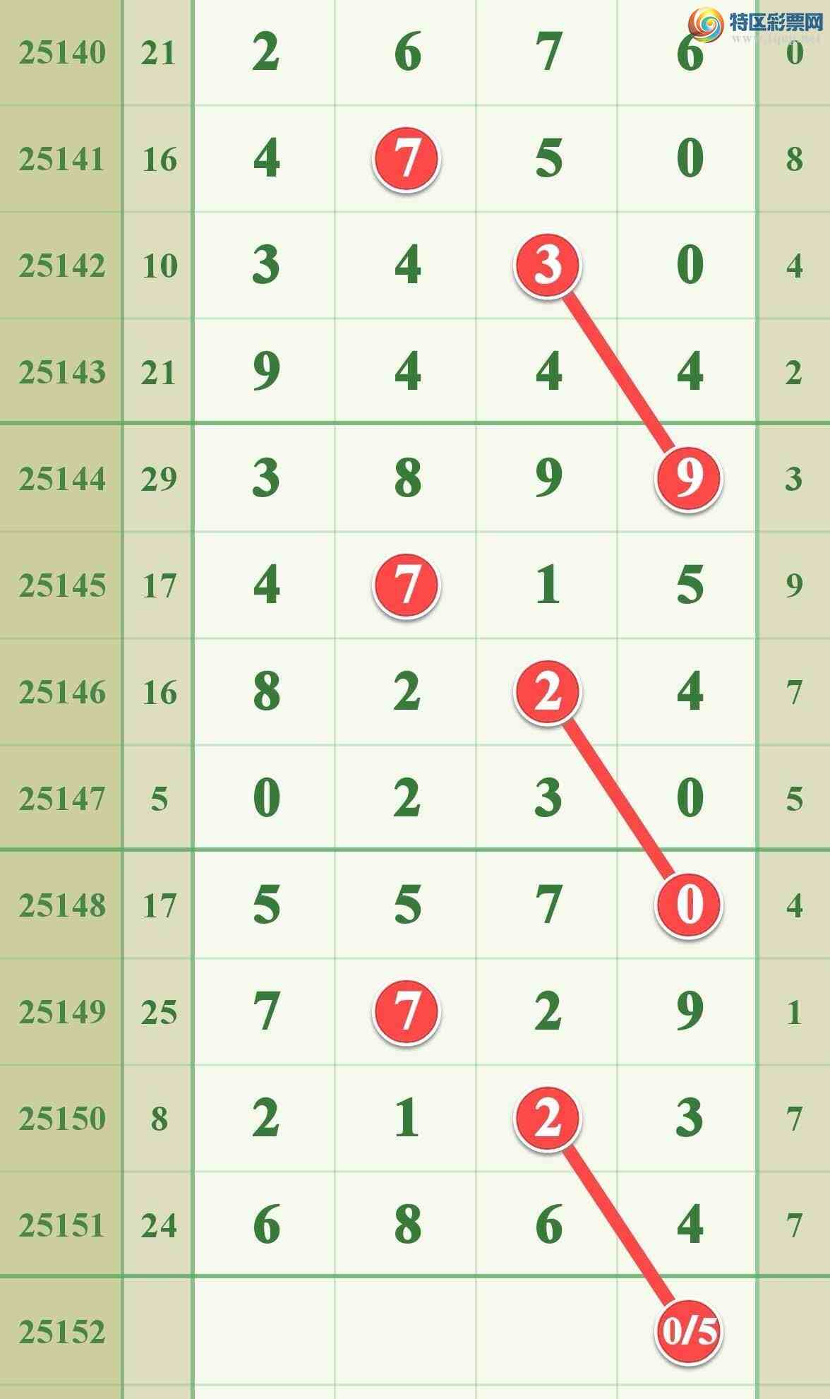 [排列五] 25152期：运气来了.世不可挡！上期又命中68X4!【图规】 - 为彩排列三五 - 为彩排列三五论坛，特区排列三论坛，特区七星彩 ...