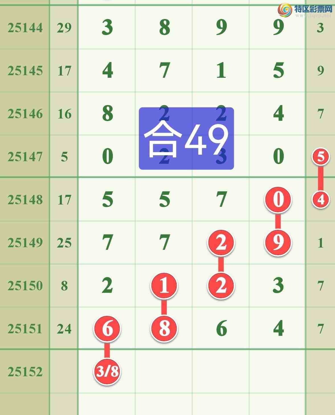 [排列五] 25152期：运气来了.世不可挡！上期又命中68X4!【图规】 - 为彩排列三五 - 为彩排列三五论坛，特区排列三论坛，特区七星彩 ...