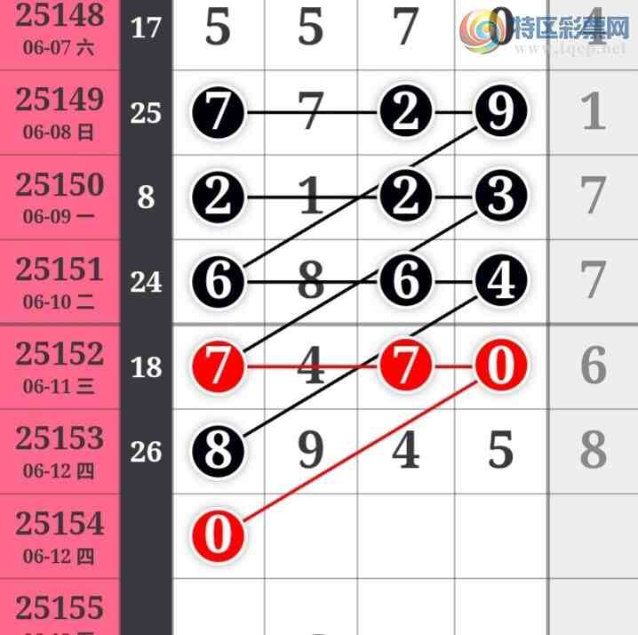 [排列五] 25154期：彩女豪华规律参考【图规】 - 为彩排列三五 - 为彩排列三五论坛，特区排列三论坛，特区七星彩论坛 - Powered ...