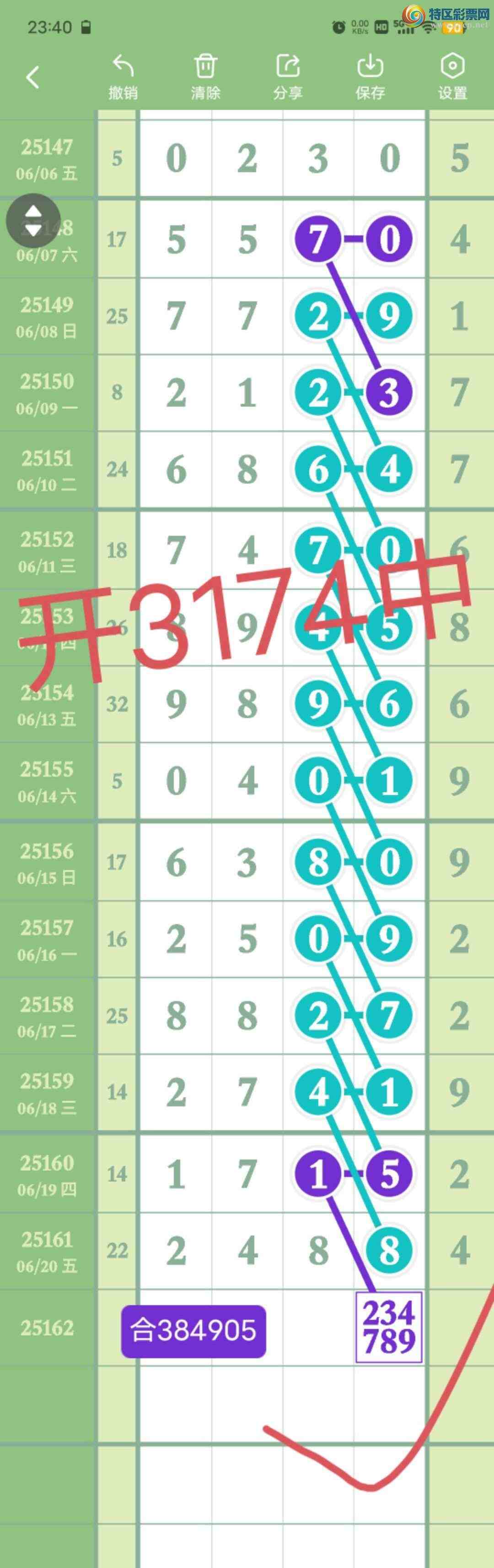 [排列五] 25163期:上期057283头,491百,又命中31X4,范围.杀码7连中,本期更精彩【图规】 - 为彩排列三五 - 为彩排列 ...