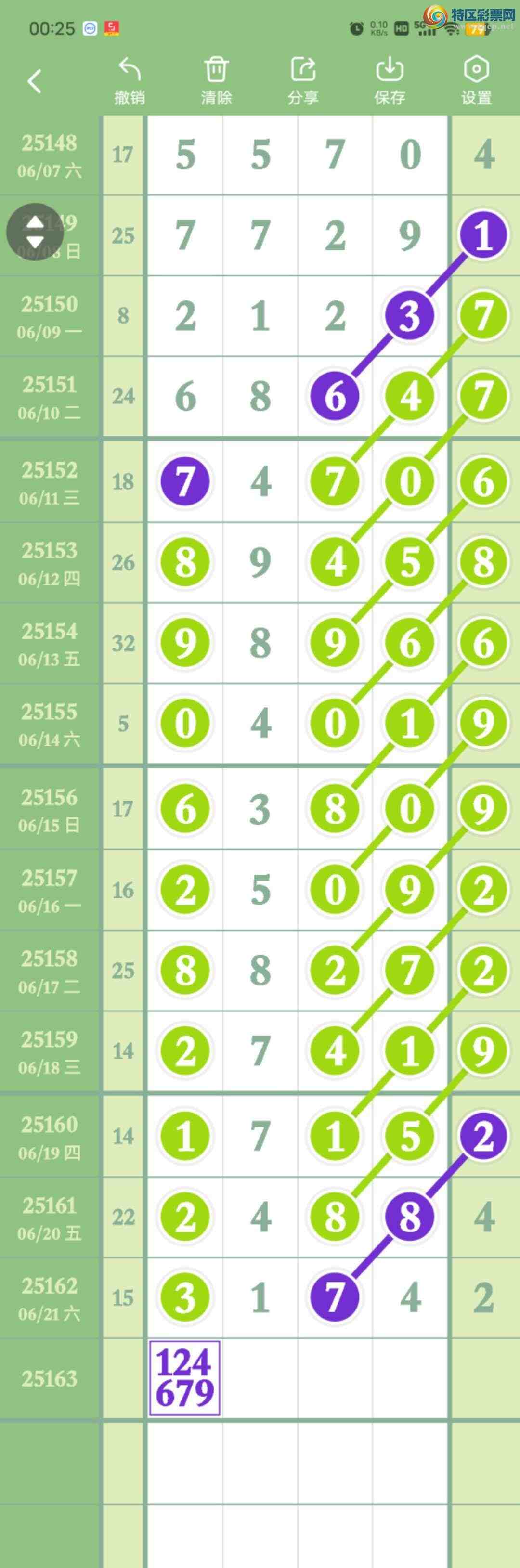 [排列五] 25163期:上期057283头,491百,又命中31X4,范围.杀码7连中,本期更精彩【图规】 - 为彩排列三五 - 为彩排列 ...