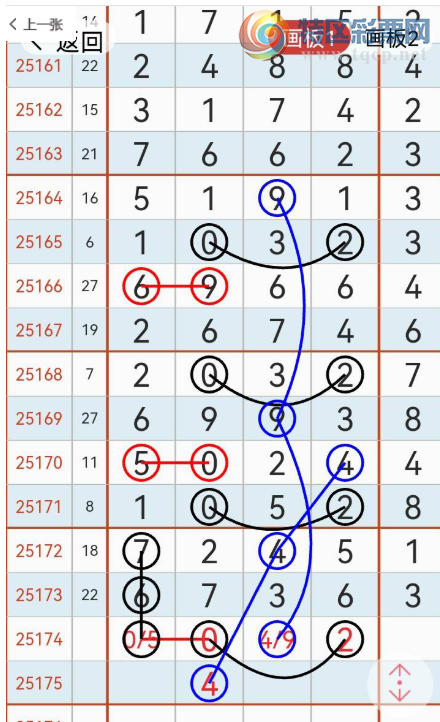 [排列五] 25174期：X0X2会不会是败家仔【图规】 - 为彩排列三五 - 为彩排列三五论坛，特区排列三论坛，特区七星彩论坛 ...