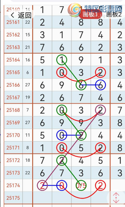 [排列五] 25174期：X0X2会不会是败家仔【图规】 - 为彩排列三五 - 为彩排列三五论坛，特区排列三论坛，特区七星彩论坛 ...