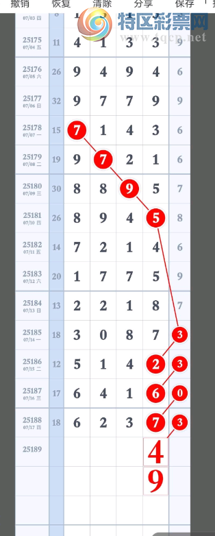 [排列五] 25189期：熙熙攘攘【图规】 - 为彩排列三五 - 为彩排列三五论坛，特区排列三论坛，特区七星彩论坛 - Powered by ...