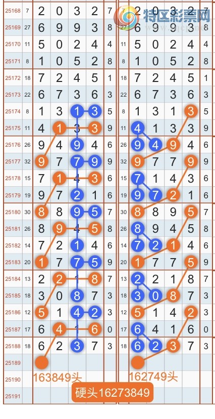 [排列五] 25189期：专攻头尾规律！双规定头定尾！{蛇年六顺}【图规】 - 为彩排列三五 - 为彩排列三五论坛，特区排列三论坛，特区七星彩 ...