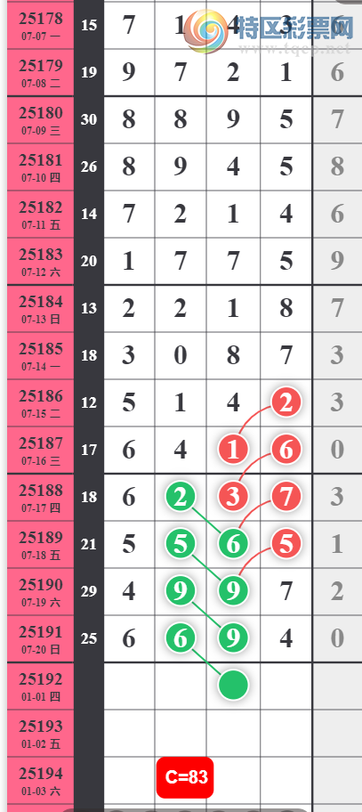 [排列五] 25192期：2378百位么【图规】 - 为彩排列三五 - 为彩排列三五论坛，特区排列三论坛，特区七星彩论坛 - Powered ...