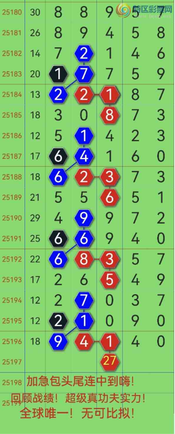 [排列五] 25197期：重要喜讯：杀两粒头！杀两粒尾！硬核包头尾！中到嗨！（图规） - 为彩排列三五 - 为彩排列三五论坛，特区排列三论坛 ...