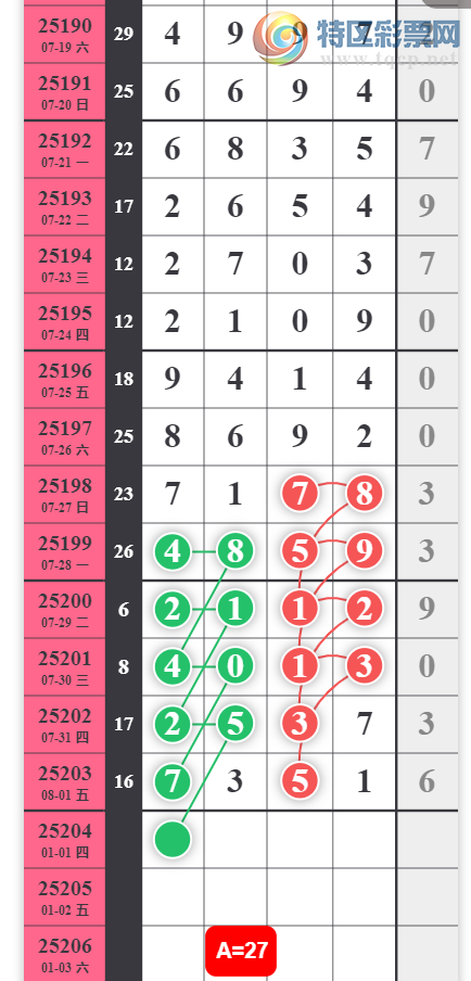 [排列五] 25204期：发给大家参考【图规】 - 为彩排列三五 - 为彩排列三五论坛，特区排列三论坛，特区七星彩论坛 - Powered ...