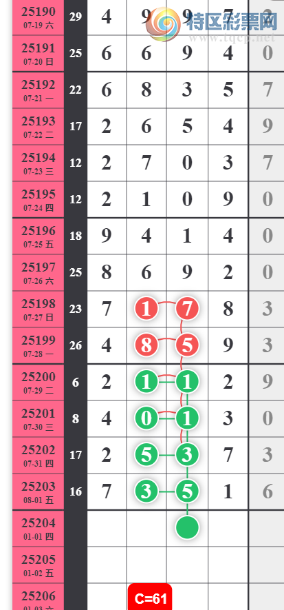 [排列五] 25204期：发给大家参考【图规】 - 为彩排列三五 - 为彩排列三五论坛，特区排列三论坛，特区七星彩论坛 - Powered ...