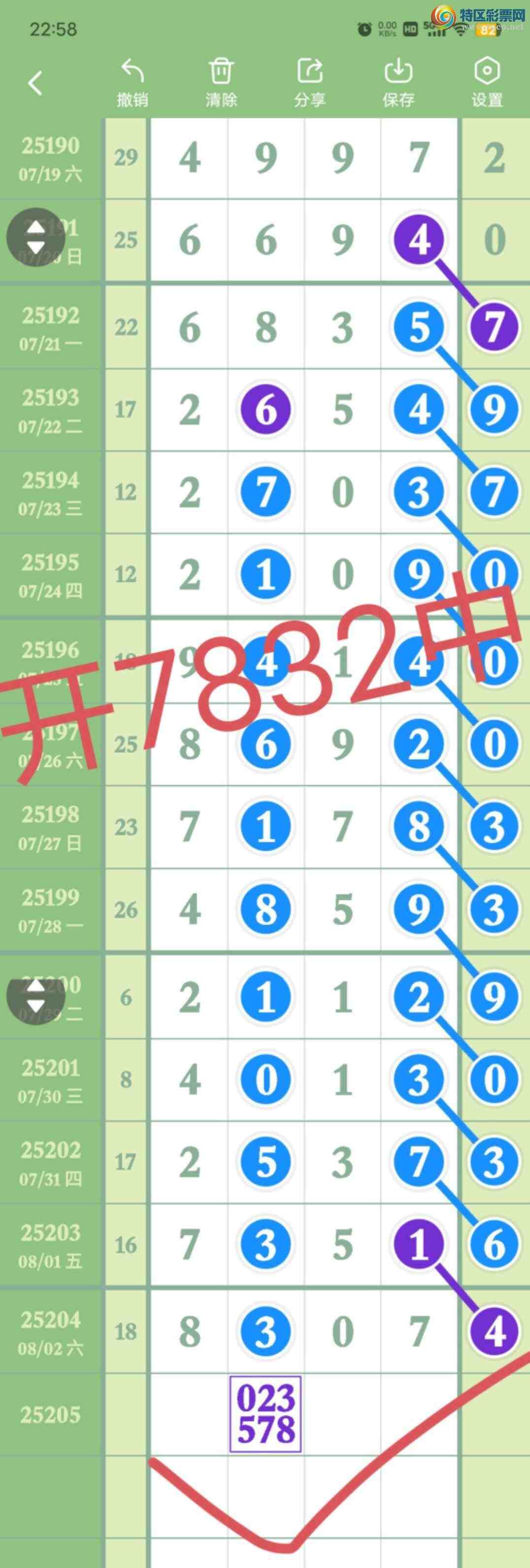 [排列五] 25206期:上期5038百,493872尾,又命中78X2,杀码连中【图规】 - 为彩排列三五 - 为彩排列三五论坛，特区排列三 ...