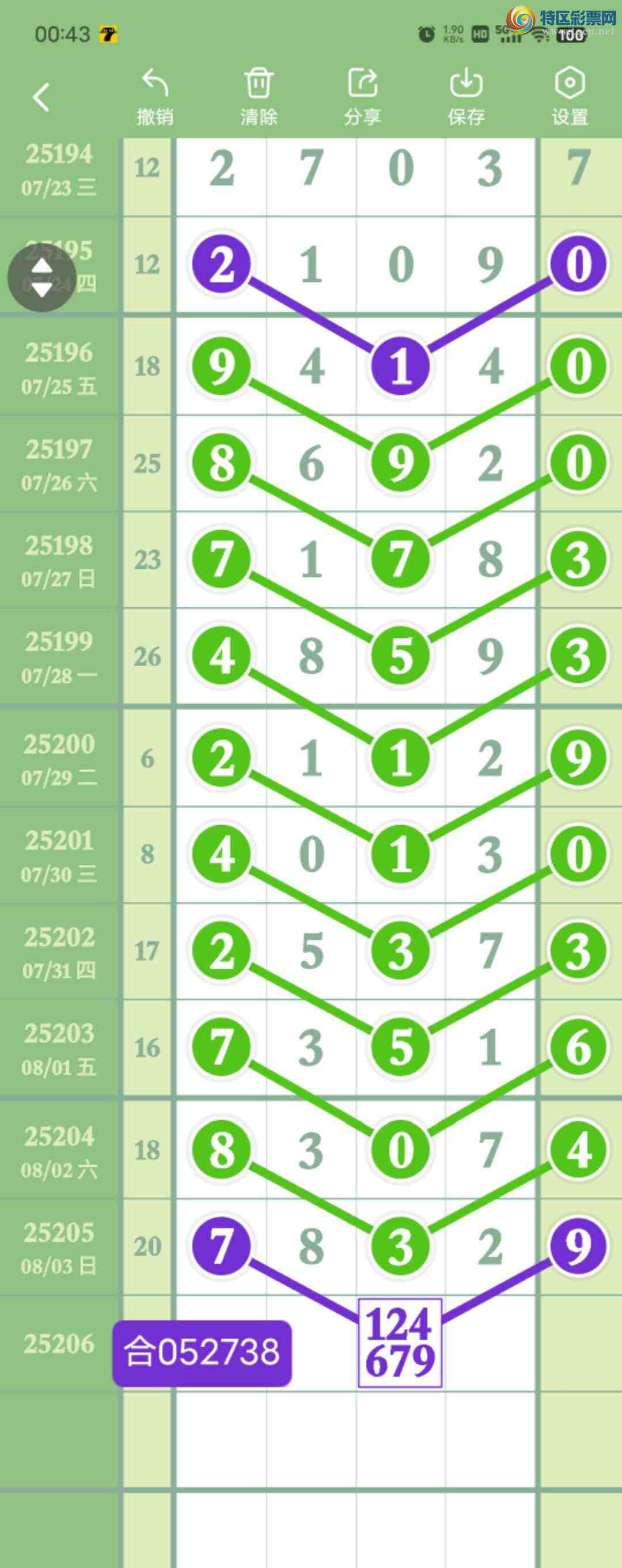 [排列五] 25206期:上期5038百,493872尾,又命中78X2,杀码连中【图规】 - 为彩排列三五 - 为彩排列三五论坛，特区排列三 ...