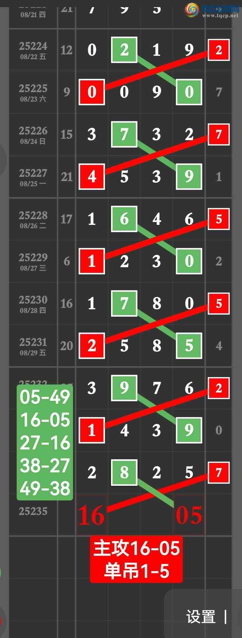 [排列五] 25235期：恭喜上期加急又命中28X5今期更准 - 为彩排列三五 - 为彩排列三五论坛，特区排列三论坛，特区七星彩论坛 ...