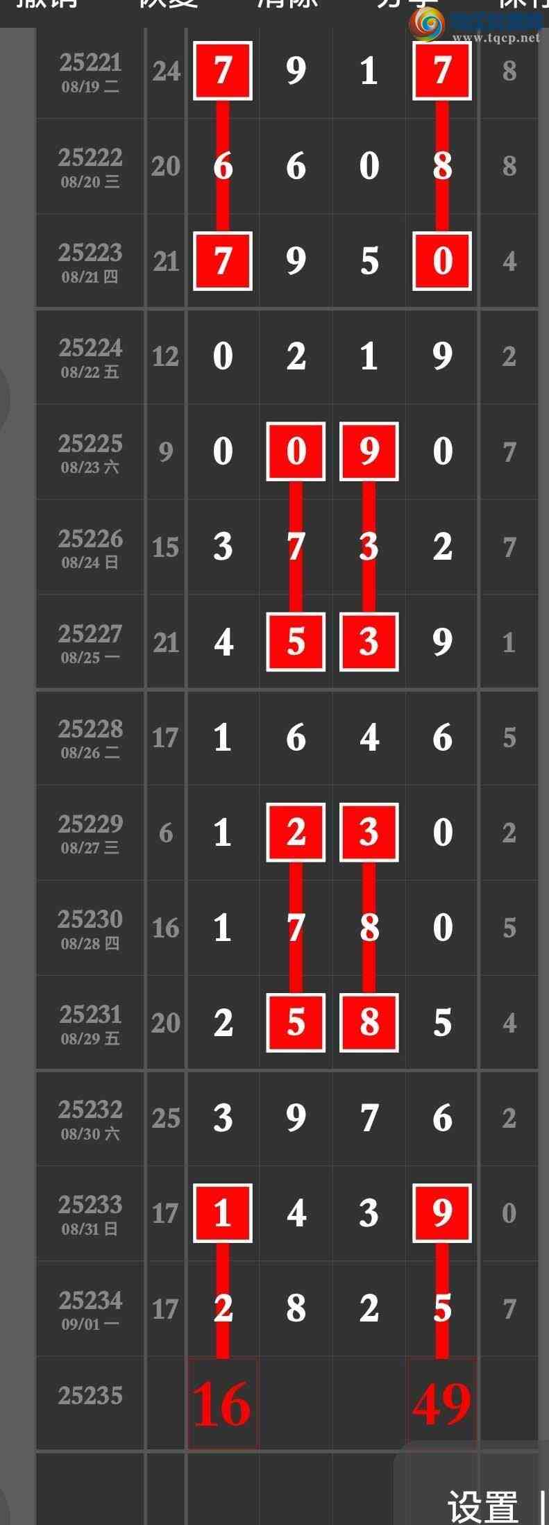 [排列五] 25235期：恭喜上期加急又命中28X5今期更准 - 为彩排列三五 - 为彩排列三五论坛，特区排列三论坛，特区七星彩论坛 ...