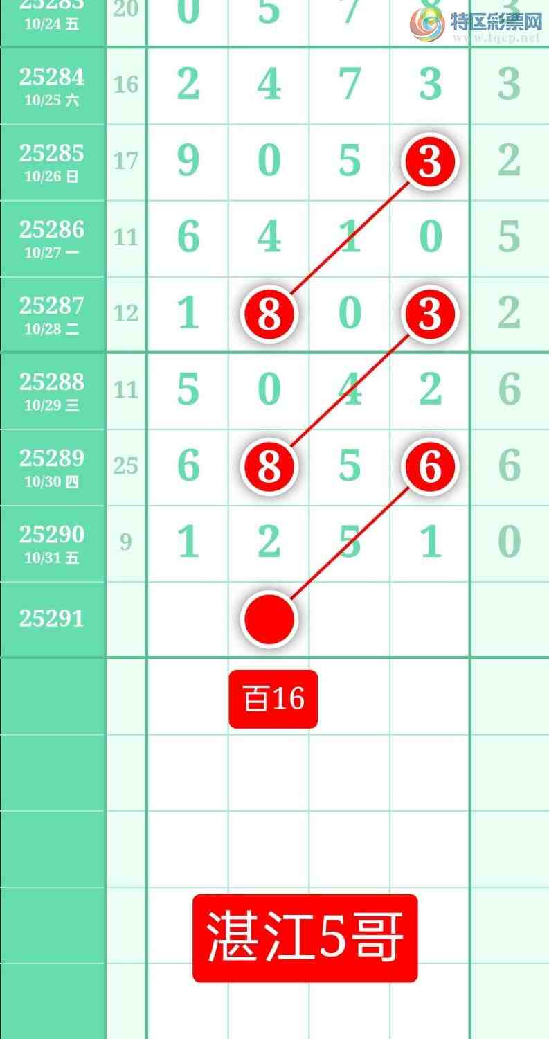 [排列五] 25291期：排五图规2025年11月1日【湛江规王】 - 为彩排列三五 - 为彩排列三五论坛，特区排列三论坛，特区七星彩论坛 ...