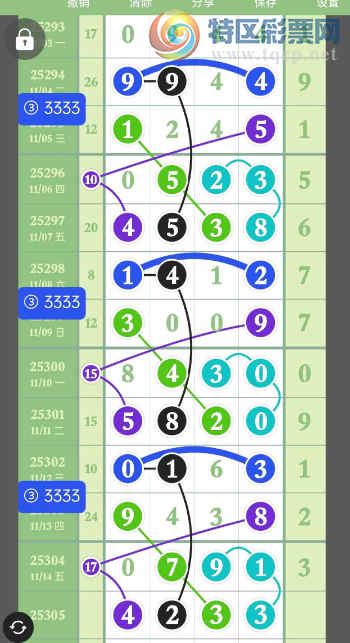 [排列五] 25305期：定位 合分 直码【图规】 - 为彩排列三五 - 为彩排列三五论坛，特区排列三论坛，特区七星彩论坛 - Powered by Discuz!