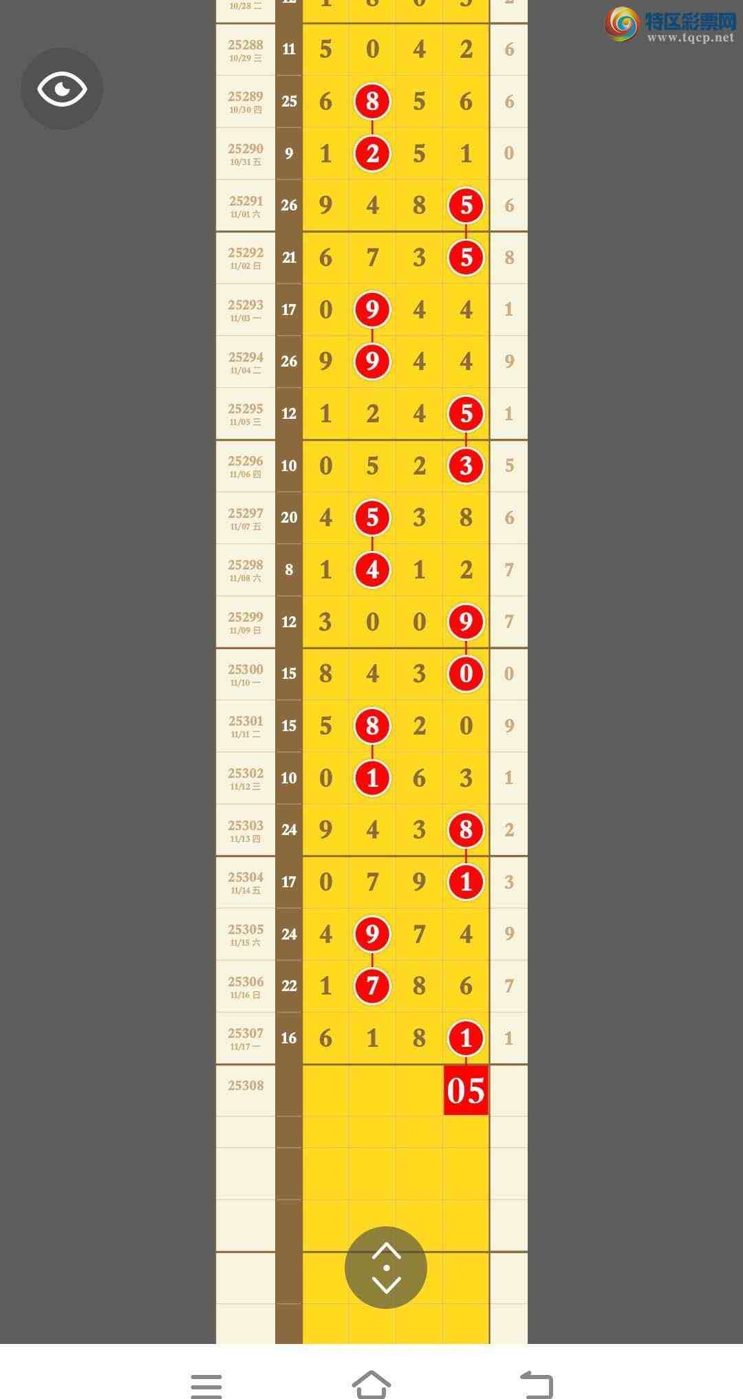[排列五] 25308期：连续单吊头中上期又单吊6头成功拿下618X，本期继续吊一粒头 - 为彩排列三五 - 为彩排列三五论坛，特区排列三论坛，特区七星彩论坛 - Powered by Discuz!