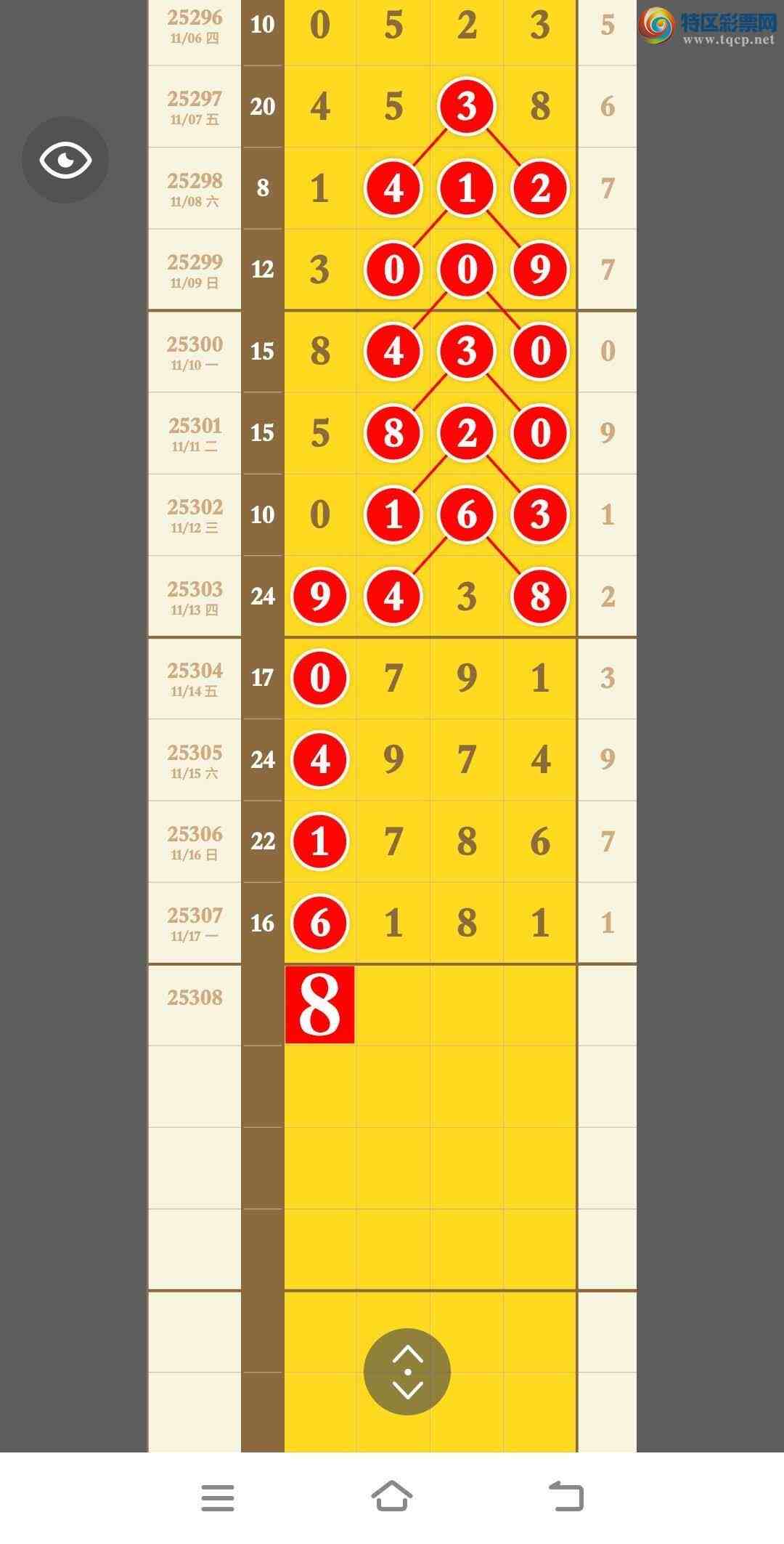[排列五] 25308期：连续单吊头中上期又单吊6头成功拿下618X，本期继续吊一粒头 - 为彩排列三五 - 为彩排列三五论坛，特区排列三论坛，特区七星彩论坛 - Powered by Discuz!
